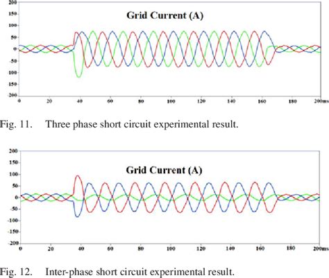 Figure 11 From Development Of A 1 Mva 1 Mj Superconducting Fault Current Limiter Magnetic Energy
