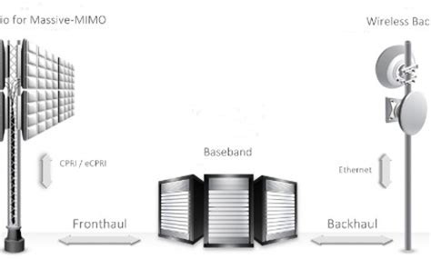 5g networks find flexibility in fpga based modems embedded computing design