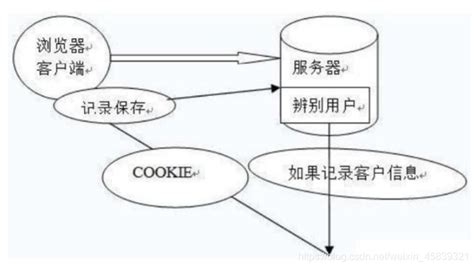 Jwt原理详解 Csdn博客 Jwt原理详解 Csdn博客