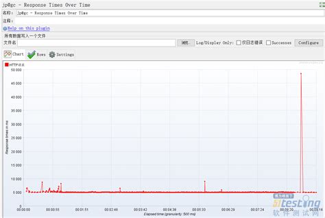 Jmeter性能测试常用插件 似梦千寻 博客园