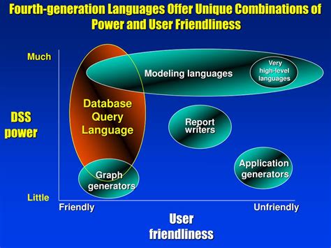 PPT Fundamentals Of Computer Processing PowerPoint Presentation Free Download ID 1451920