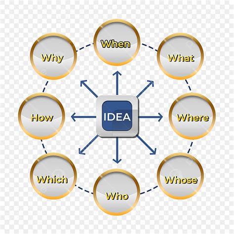 Business Plan PNG Image Business Style Business Plan Mind Map Mind