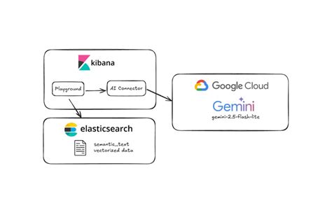 A Tutorial On Building Local Agent Using Langgraph Llama3 And Elasticsearch Vector Store From