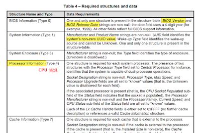 采采的生活隨筆 輕鬆搞懂SMBIOS