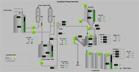 Expert Optimizer Caust Abb™ Ability Expert Optimizer For Pulp Control Systems™ Ability