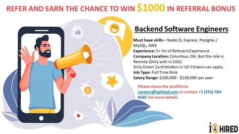 Sandeep Rao Posted On Linkedin
