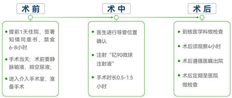 钇90 广州中医药大学金沙洲医院