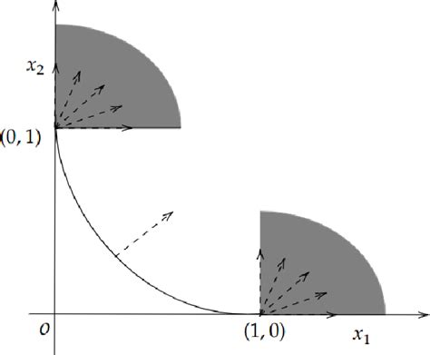 Figure 1 From Towards An Efficient Approach For The Nonconvex Lp Ball