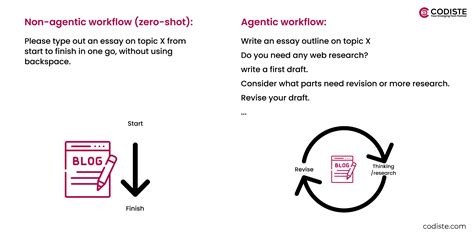 What Are Ai Agents And Agentic Workflows Blog