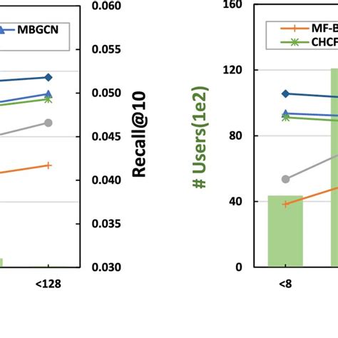 Model Performance With Different Batch Sizes Download Scientific Diagram