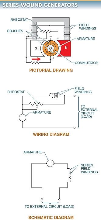 Dc Generator Types Series Shunt Compound Generators Electrical A2z