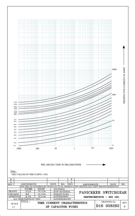 Fuse Selection Charts Panickker