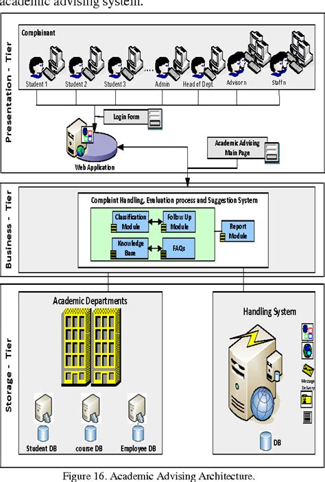 Figure 16 From A Proposed Model For A Web Based Academic Advising