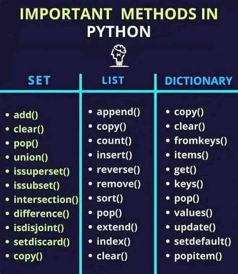 Mayur Korde On Linkedin Python