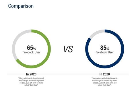 Api Ecosystem Comparison Ppt Powerpoint Presentation Portfolio Tips