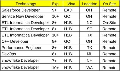 Harsha Reddy On Linkedin Contact Harsha C2c Powerbideveloper