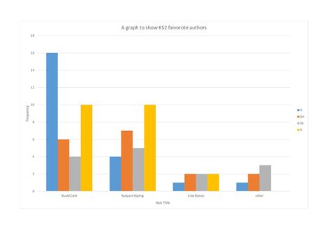 Maths Comparative Graphs﻿ Year 5 St George S Seville