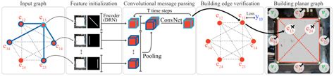 Conv Mpn Convolutional Message Passing Neural Network For Structured