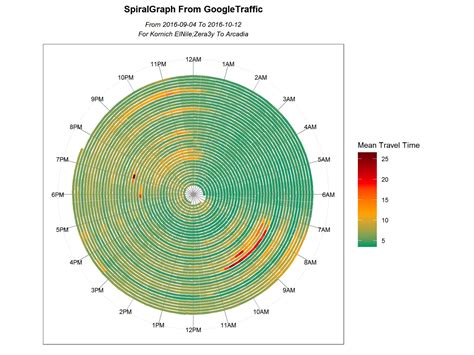 R Distinguish Between Days In Spiral Graph Stack Overflow