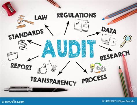 Audit Concept Chart With Keywords And Icons Stock Image Image Of Corporate Audit