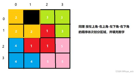 【算法设计实验二】分治法解决棋盘覆盖问题算法实验使用分治法求解棋盘覆盖问题 Csdn博客