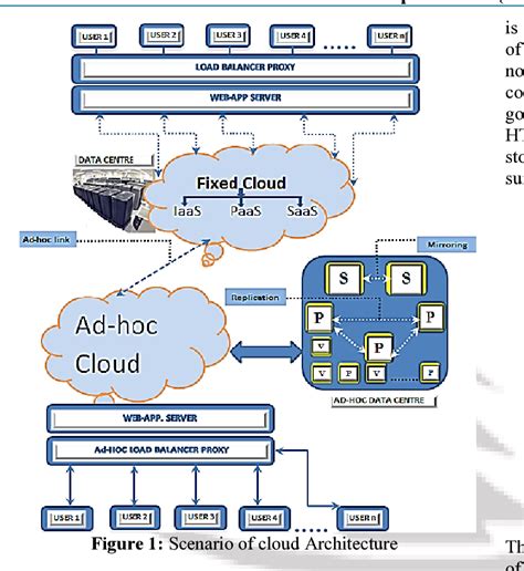 Figure 1 From Secure And Efficient Multitenant Database In Saas