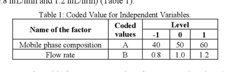 Figure 1 From Analytical Quality By Design Aqbd Approach For The Development And Validation Of