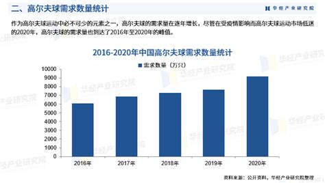 华经产业研究院发布《2023年中国高尔夫球运动行业市场研究报告》财富号东方财富网