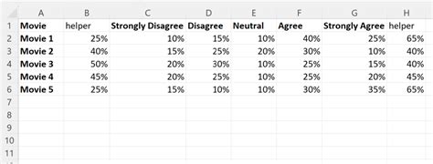 Excel How To Create A Diverging Stacked Bar Chart
