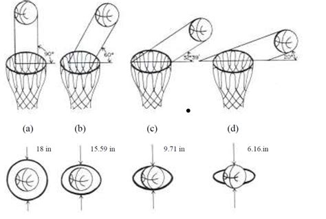 Bashir A Ismail Ms Bsc Spsc Bsc Optom Cpss Cscs D Rscc På Linkedin Key Components Of A