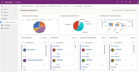 Configure Forms Charts And Dashboards In Model Driven Apps Indianet