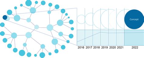 Ui Mockup Proposal Of A Temporal Chart Visualisation Entity Level View Download Scientific