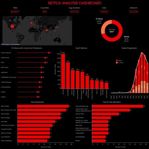 Tableau Tableaupublic Datafam Datavisualization Dataanalyst Deepak Holla 13 Comments