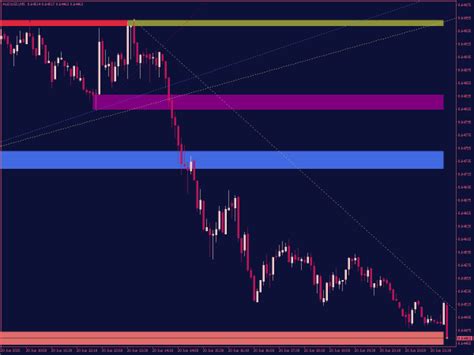 Liquidity Zones Indicators With Strategies For Mt4 And Mt5 ⋆ New Mt4 Indicators Mq4 Or Ex4 ⋆