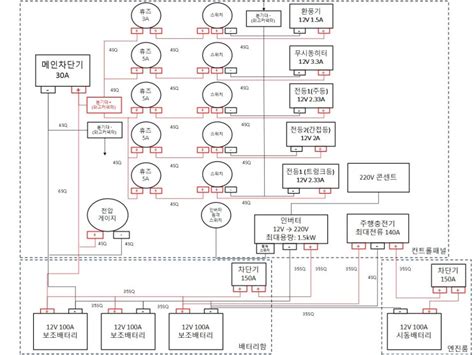 자작캠핑카 5 스타렉스 캠핑카 전기도면 전기배선도 만들기캠핑카 전기설계 하기 네이버 블로그
