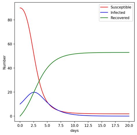 8 Scientific Python Scipy Python For Engineers And Scientists V15
