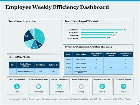 Employee Weekly Efficiency Dashboard Ppt Powerpoint Presentation Infographic Template Graphic Images