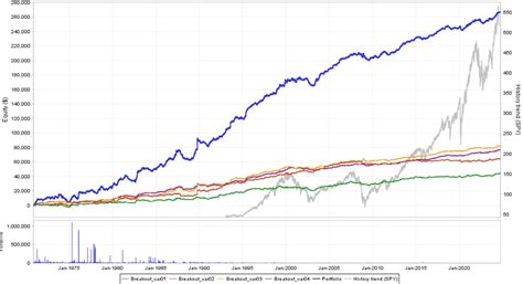 A Simple Breakout Strategy Detailed Analysis Algocloud