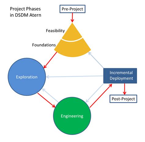 The Phases Of Agile Software Development Life Cycle Agile SDLC Explained RST Software