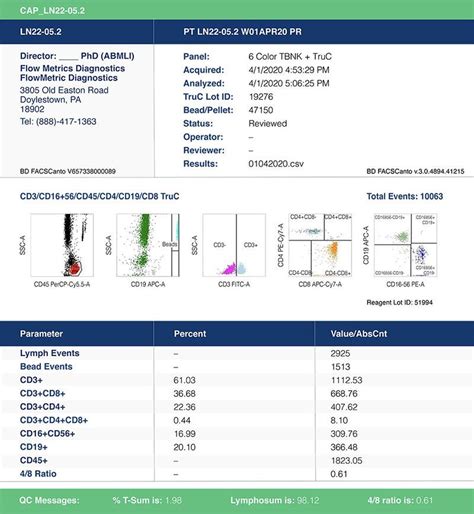 Flow Cytometry Services Immunophenotyping Kcas Bio