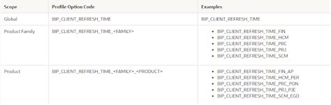 How To Customize Workflow Notifications In Oracle Fusion Cloud ~ Geek Bench