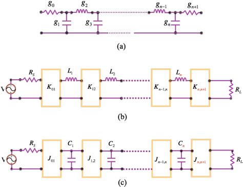 Figure 1 From Beauty In Myj Coupled Resonator Filter Design Approach Of