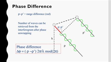 Sar Interferometry Fundamental And Applications Pptx