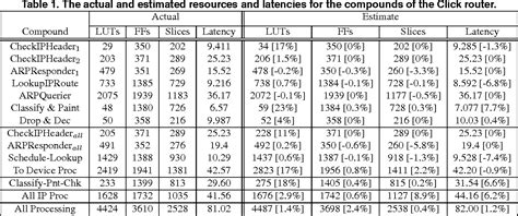 Table 1 From Systematic Characterization Of Programmable Packet Processing Pipelines Semantic