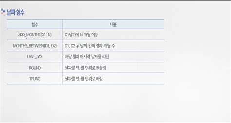 Dbsql 단일 행 함수