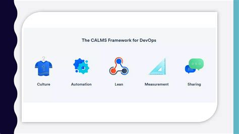 Atlassian Devops Ppt