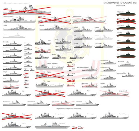 Актуализированная таблица потерь Черноморского флота РФ R Tjournal Refugees