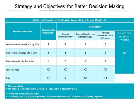 Strategy And Objectives For Better Decision Making Presentation Graphics Presentation