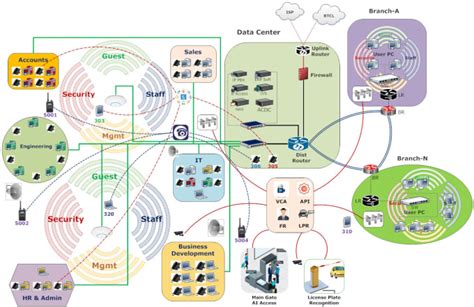 Configure Network With Cisco Juniper Mikrotik Etc By Smerahman Fiverr