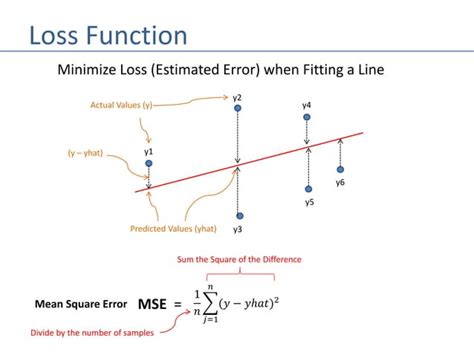 Ml Simple Linear Regression Pptx